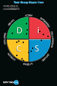 New Everything DiSC Group Poster Helps Visual Learners - Training Tools ...