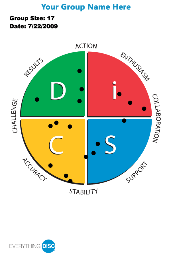New Everything DiSC Group Poster Helps Visual Learners - Training Tools ...