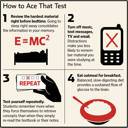 WSJ: Toughest Exam Question: What is the best way to study? - Training ...